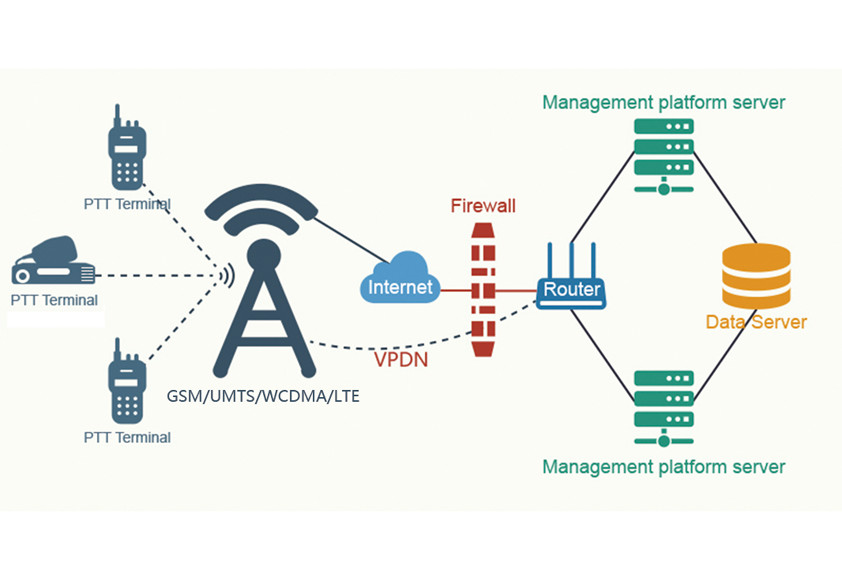 Shenzhen Corget Technology Co., Ltd--- SMART-PTT Network trunking ...