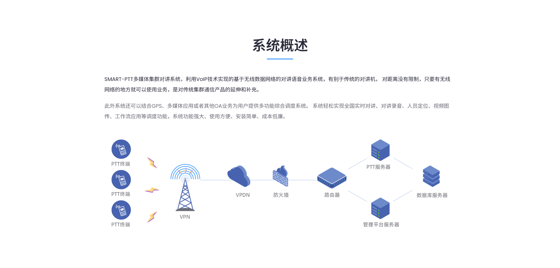 卓智达-公网对讲、全国对讲、视频对讲、执法记录仪平台