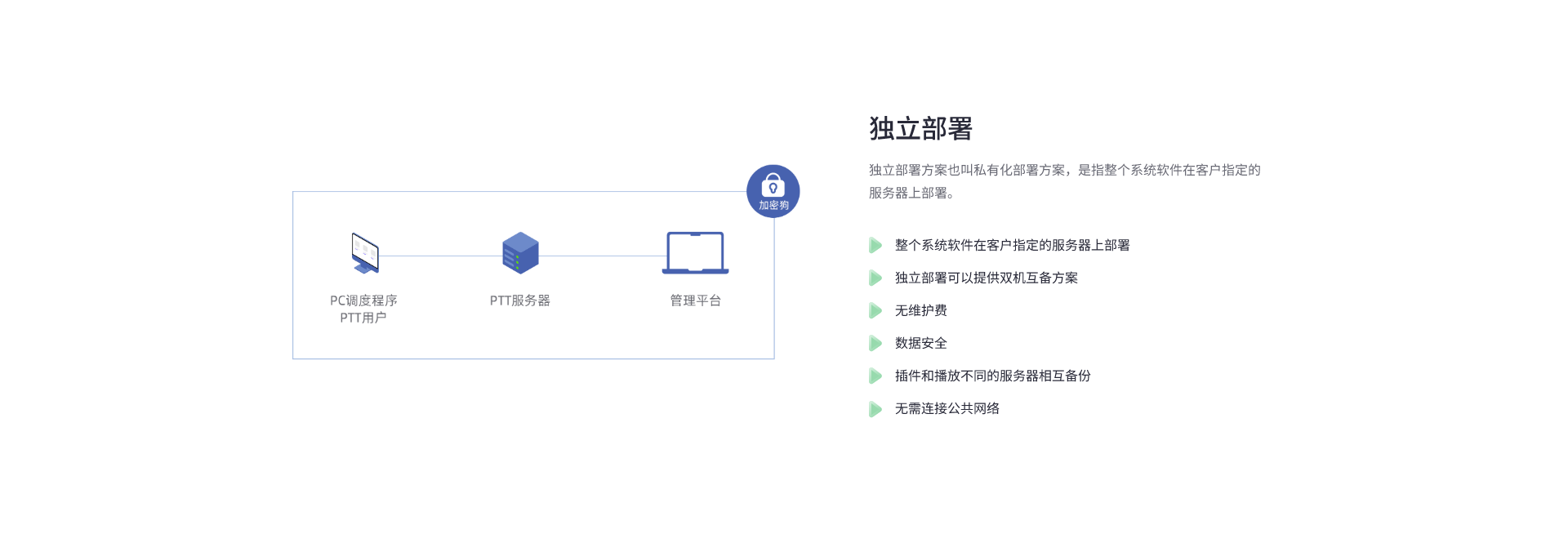 卓智达-公网对讲、全国对讲、视频对讲、执法记录仪平台