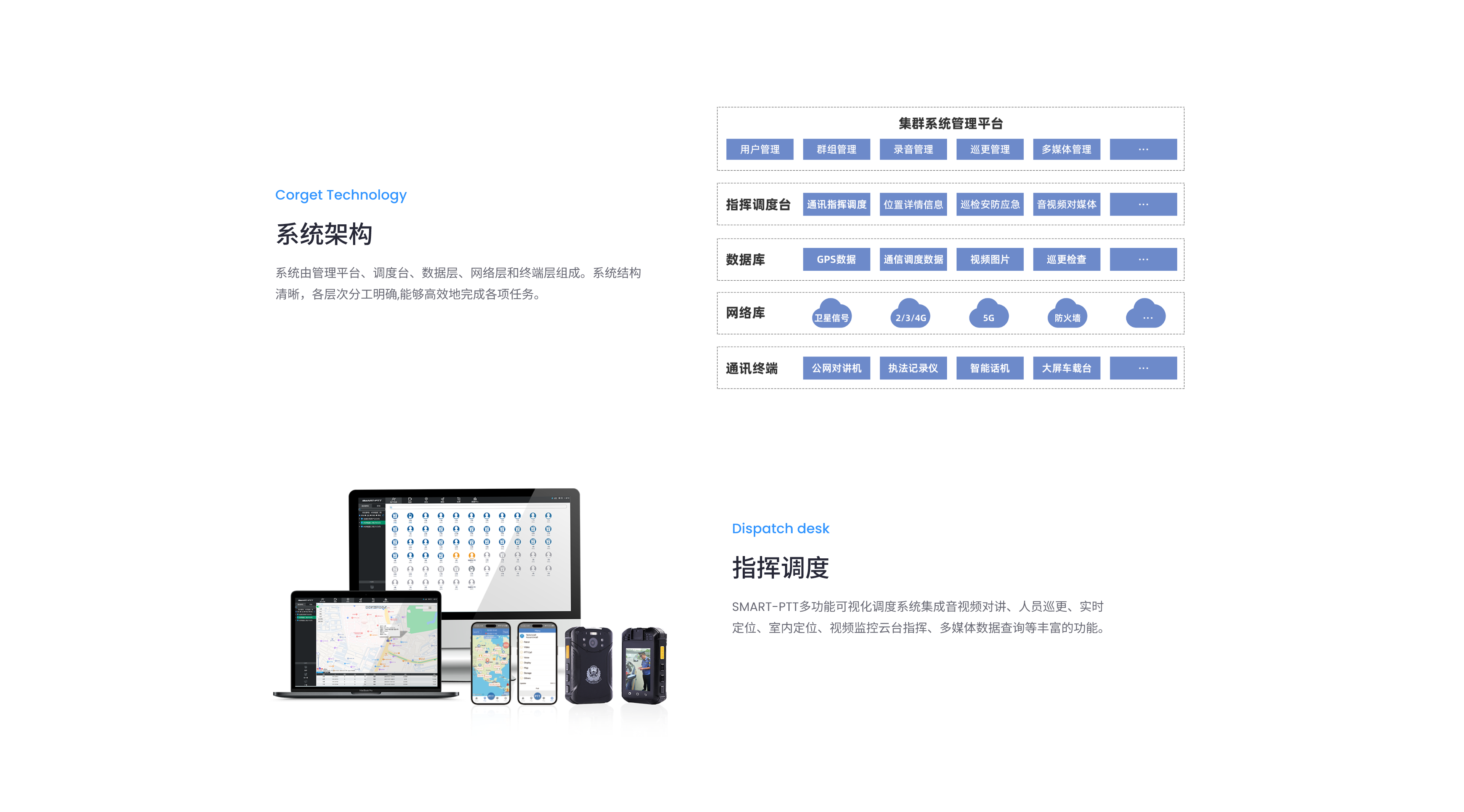 卓智达-公网对讲、全国对讲、视频对讲、执法记录仪平台