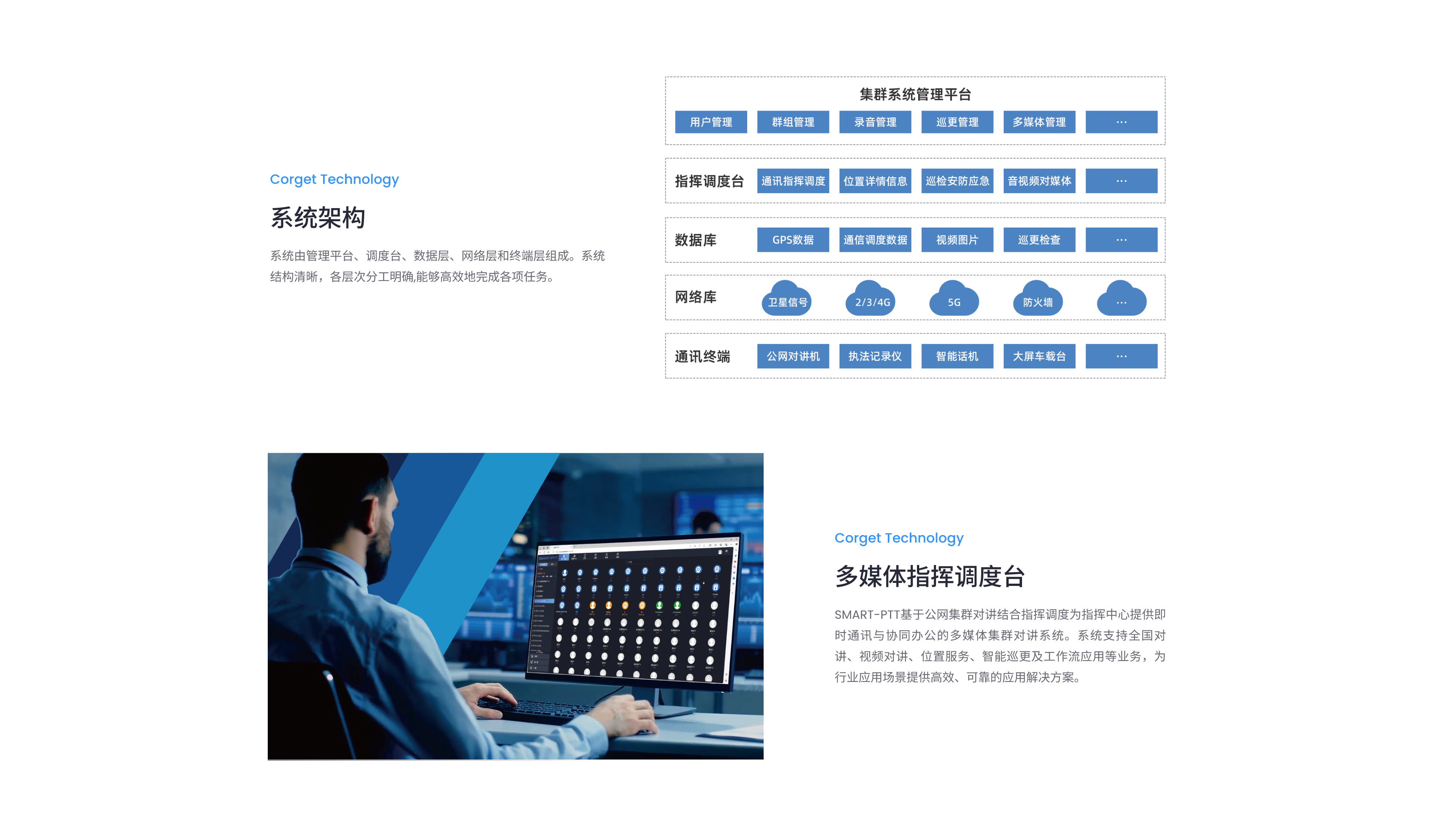 卓智达-公网对讲、全国对讲、视频对讲、执法记录仪平台