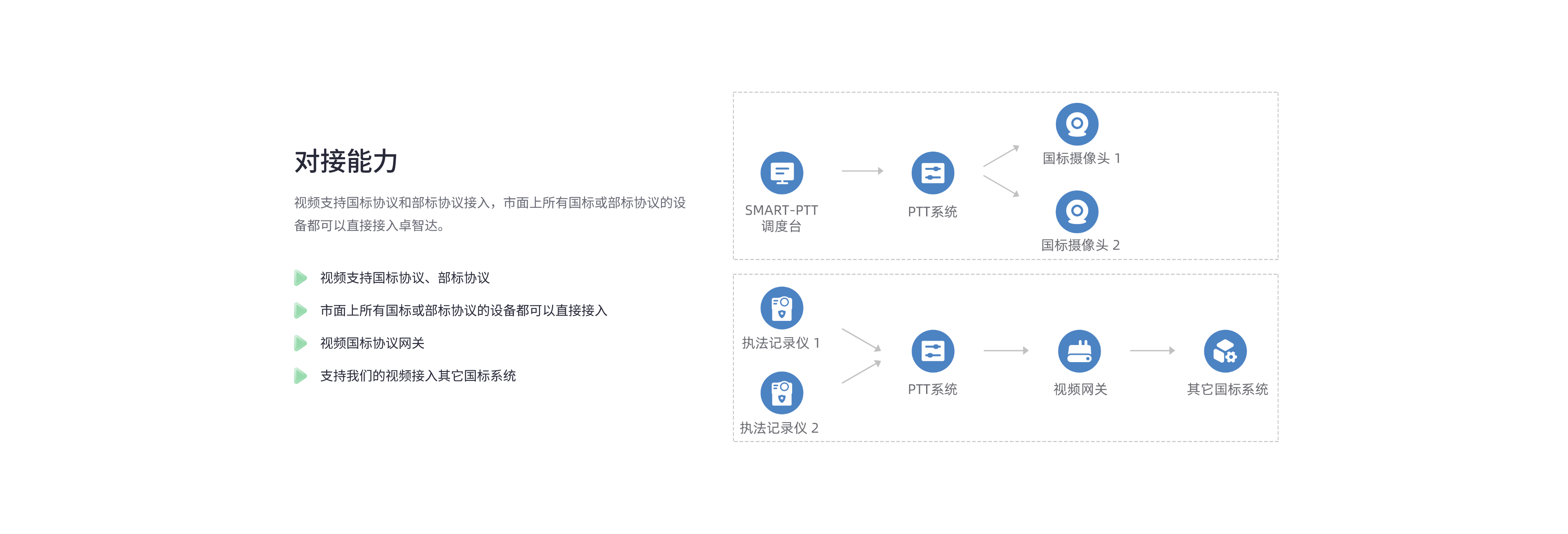 卓智达-公网对讲、全国对讲、视频对讲、执法记录仪平台